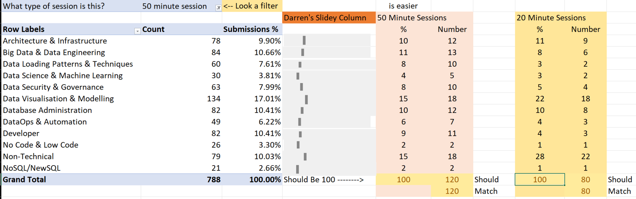 Sessions and Speakers by Numbers (SQLBits 2023!) | SQLBits.com