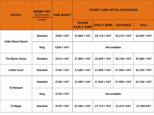 Travel Accommodation Sqlbits